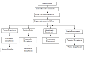 Organizational Structure – Kagadi District Local Government
